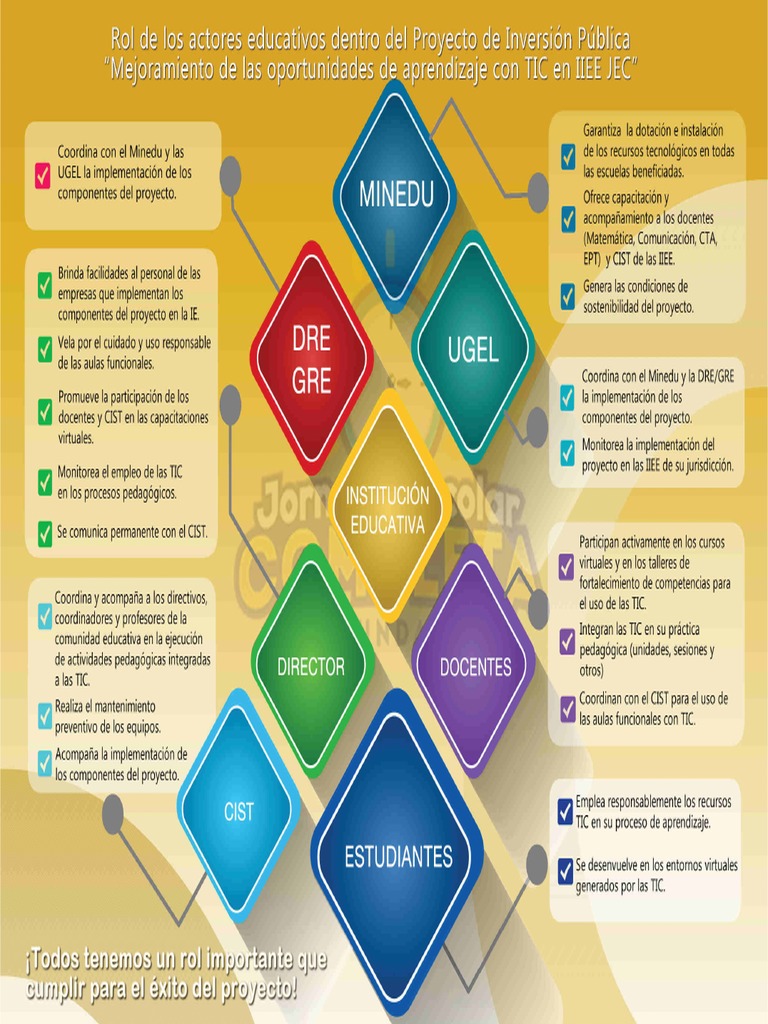 Triptico PIP3 | PDF | Business | Science & Mathematics