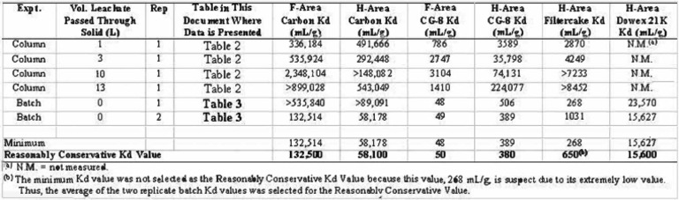 Table 4 | PDF