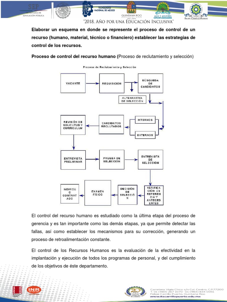 Control de Los Recursos | PDF