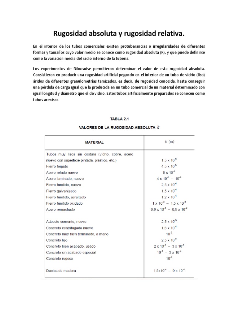 Rugosidad Absoluta y Rugosidad Relativa | Tubería (transporte de ...
