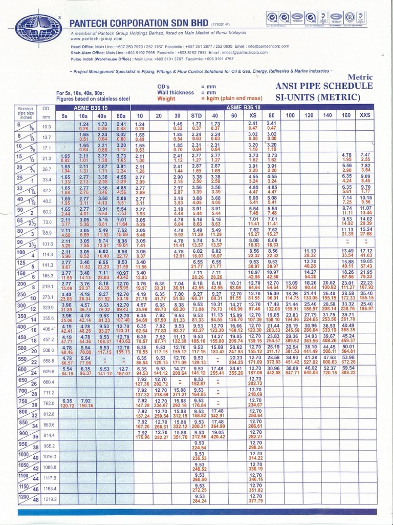 Pantech Piping Class | PDF