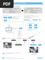 FortiGate 400E DataSheet | PDF | Computer Network | Security