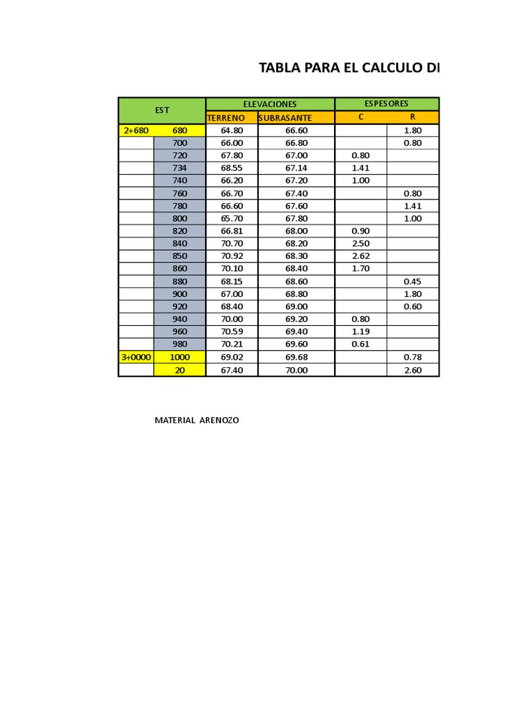 Tabla para El Calculo de La Curva Masa | PDF