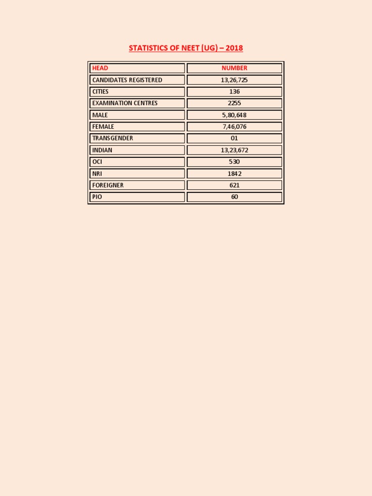 NEET 2018 Exam Stats & Demographics | PDF