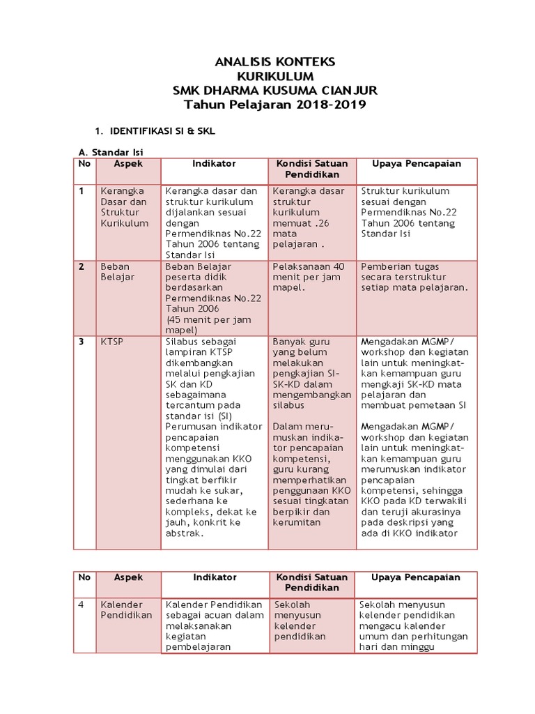 Analisis-Konteks-Smk Dharma Kusuma Cianjur 2018-2019 | PDF