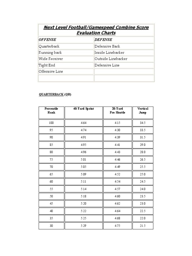 Next Level Football/Gamespeed Combine Score Evaluation Charts | PDF ...