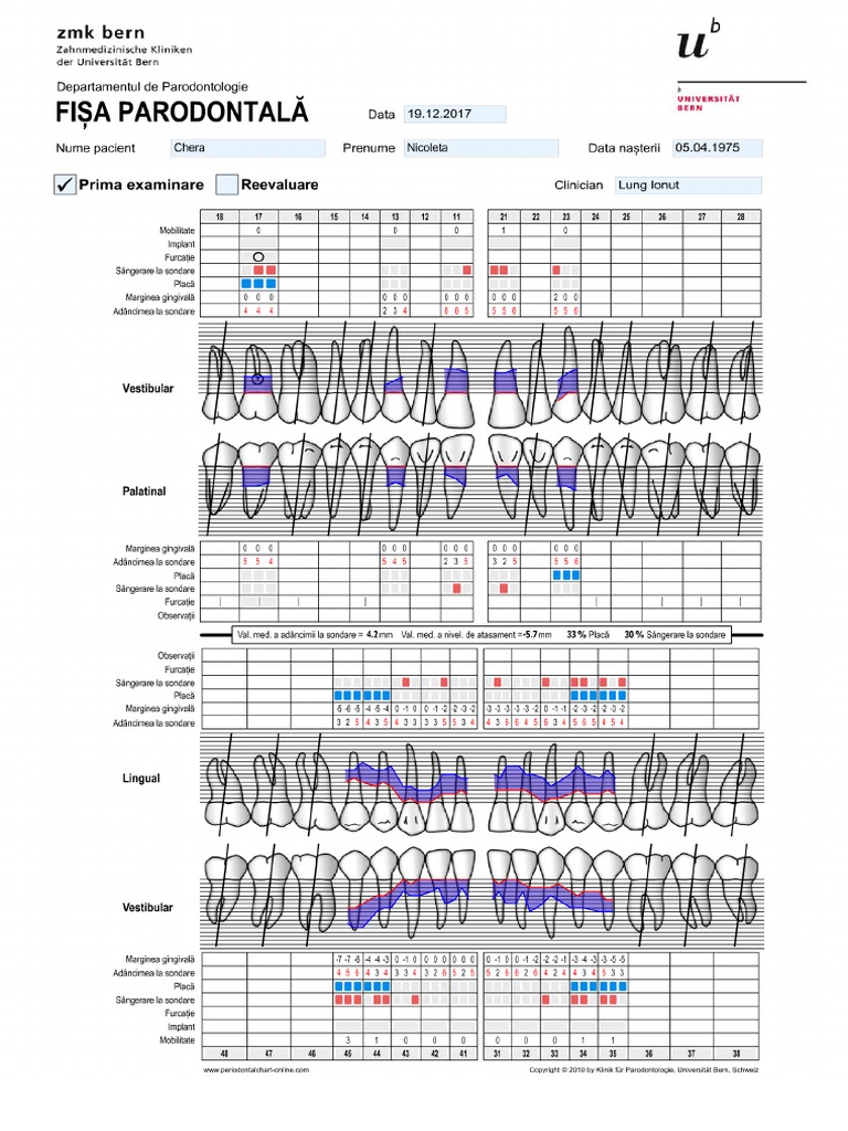 Periodontal Chart - Department of Periodontology - School of Dental ...