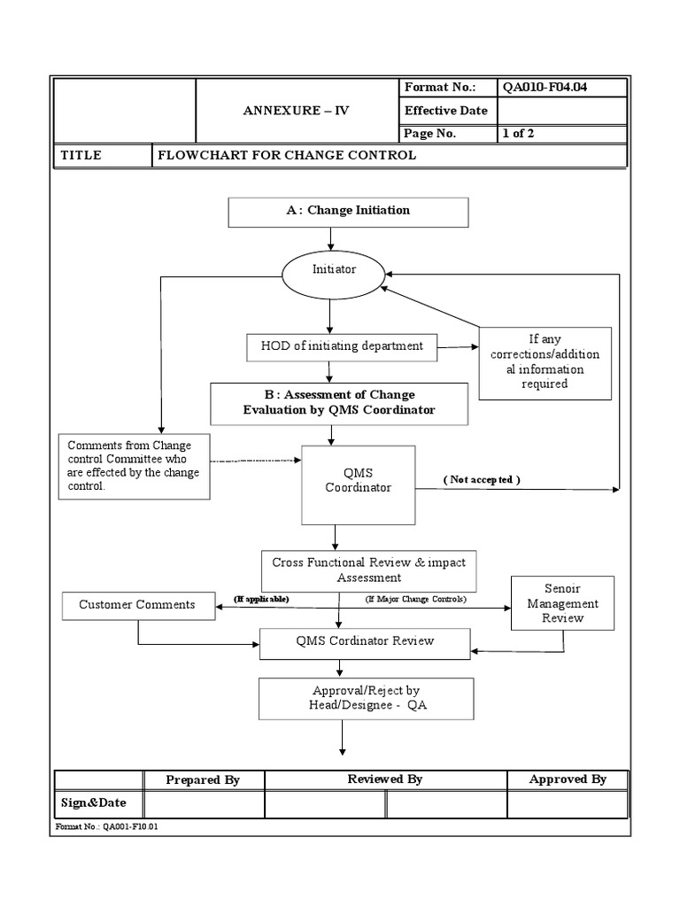 Flow Chart Change Control | PDF | Computing | Business