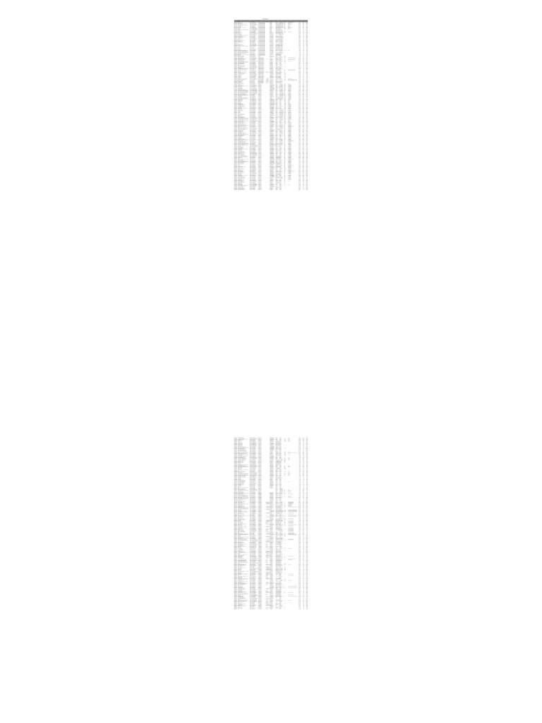 Unresolved Requests Overview | PDF | Economies | Business