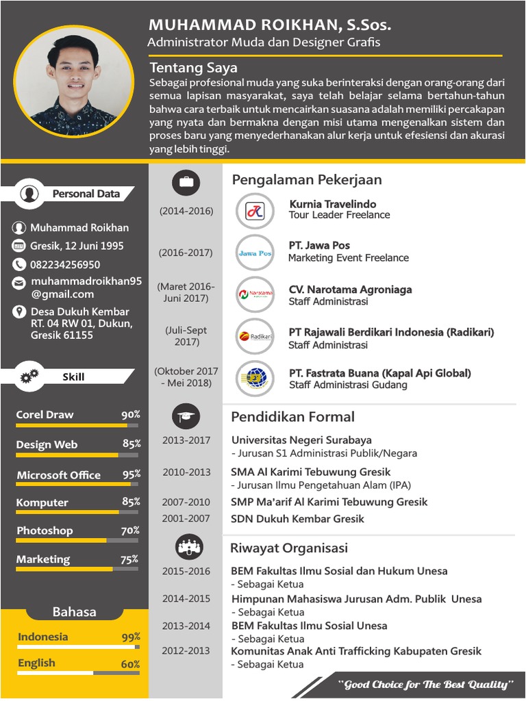CV Muhammad Roikhan | PDF | Karier & Perkembangan