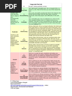 Mankoski Pain Scale | PDF