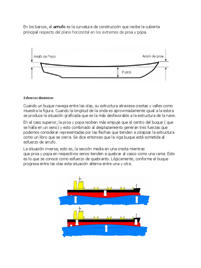 Arrufo y Quebranto en Buques | PDF