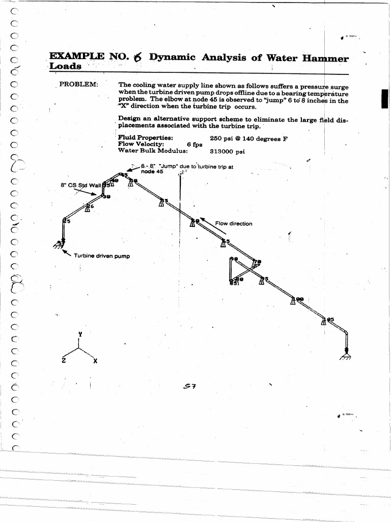 Dynamic Analysis Water Hammer | PDF