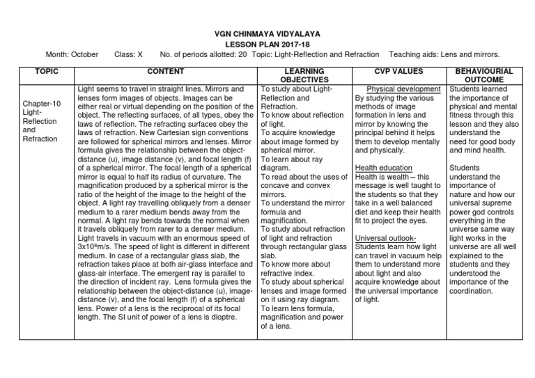 VGN CHINMAYA VIDYALAYA LESSON PLAN ON LIGHT REFLECTION AND REFRACTION ...