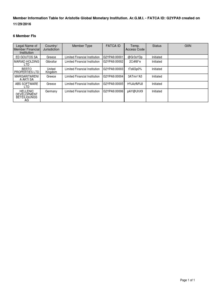 Member Info for Aristotle Global Monetary Institution | PDF | Business ...