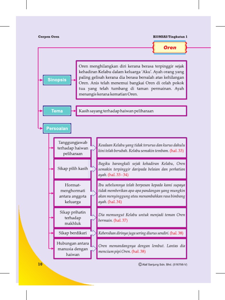 Cerpen Oren Tingkatan 2 | PDF