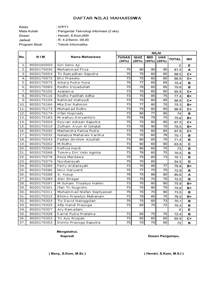 1nilai Pti 2018 | PDF