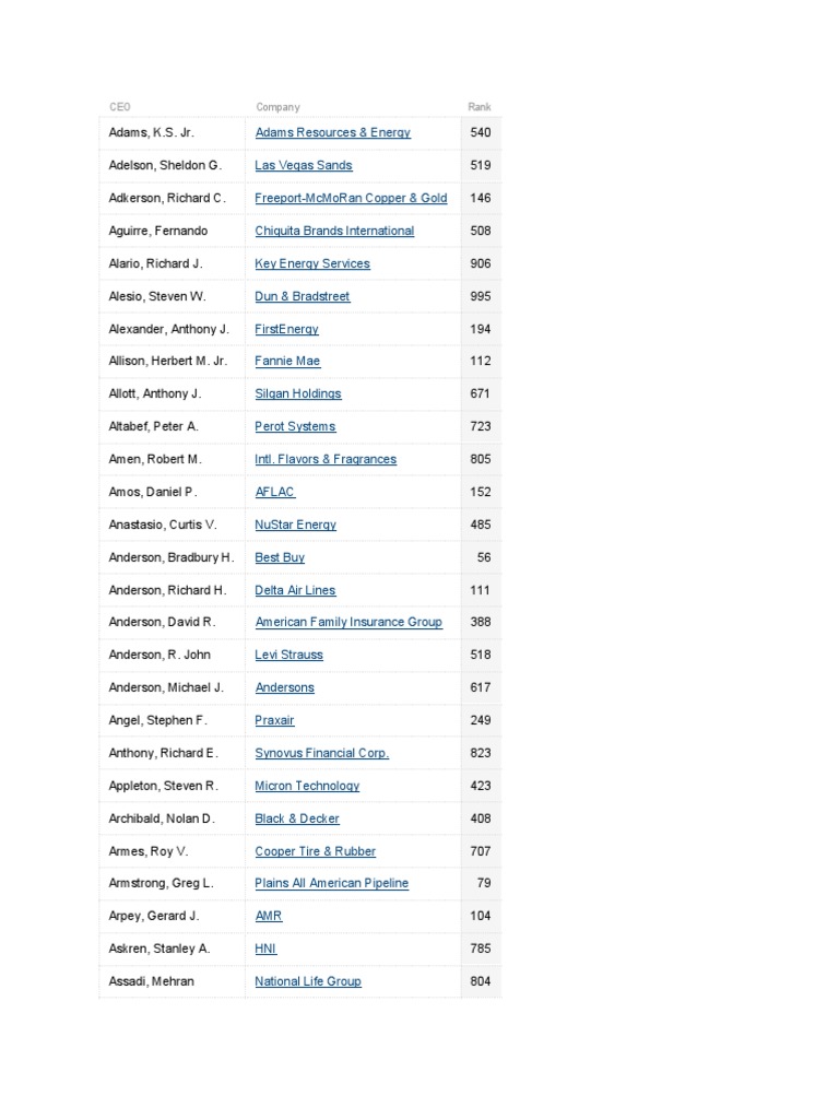 Fortune 500 CEOs List | PDF | Companies Of The United States | Publicly ...