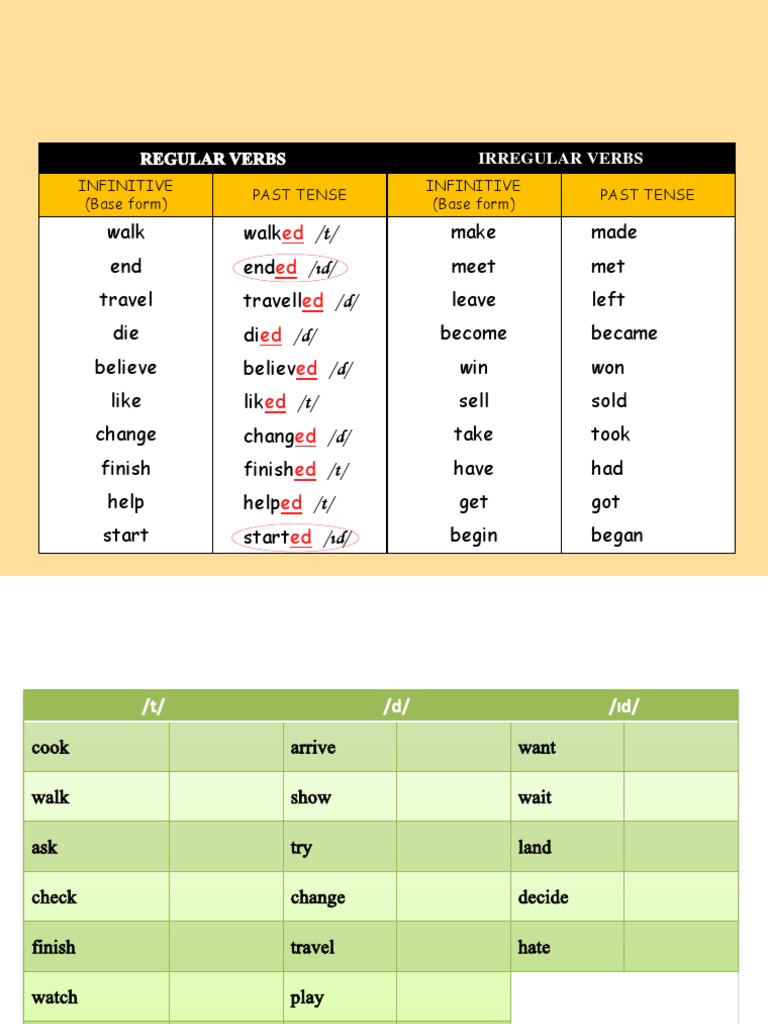 Ed Ed Ed Ed Ed Ed Ed Ed Ed Ed: Infinitive (Base Form) Past Tense ...