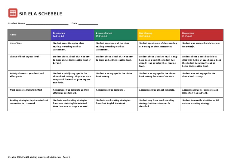 Sir Schebble Rubric Practice | PDF | Behavior Modification | Cognition