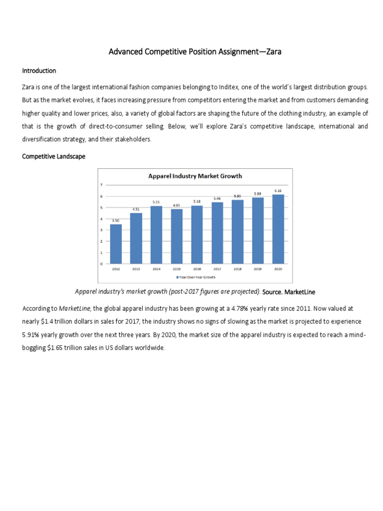 Advanced Competitive Position Assignment | PDF | Retail | Fashion