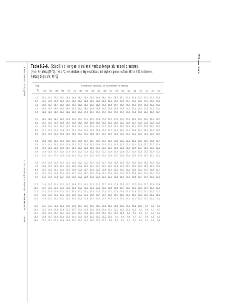 Solubility of oxygen in water at various temperatures and pressures.pdf ...