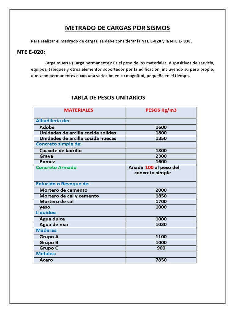 Tablas de Metrado-De-Cargas-020-030 | PDF | Hormigón | Materiales de construcción
