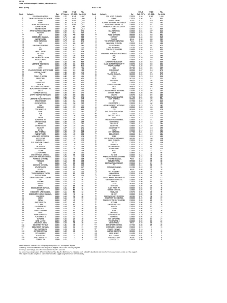 2Q'18 Cable Network Ratings Analysis | PDF | Msnbc | Media Companies Of ...