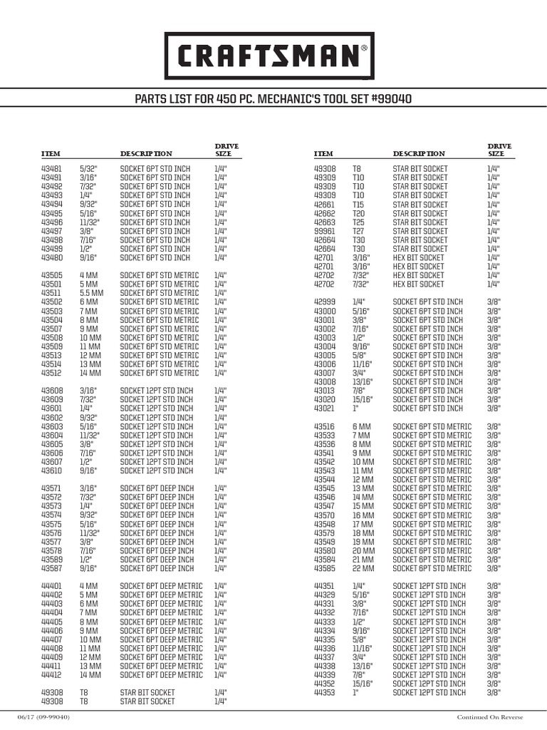 450 PC Mechanic's Tool Set Parts List | PDF | Tools | Manufactured Goods