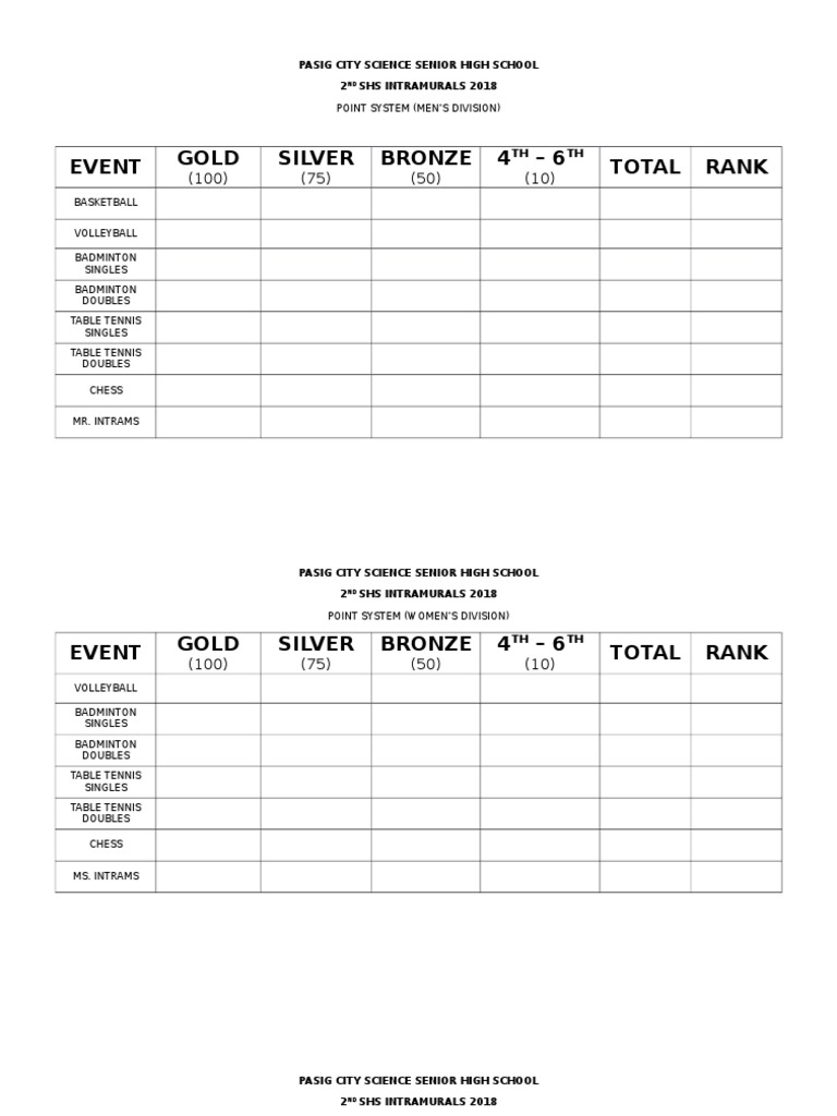 Event Gold Silver Bronze 4 - 6 Total Rank: Point System (Men'S Division ...
