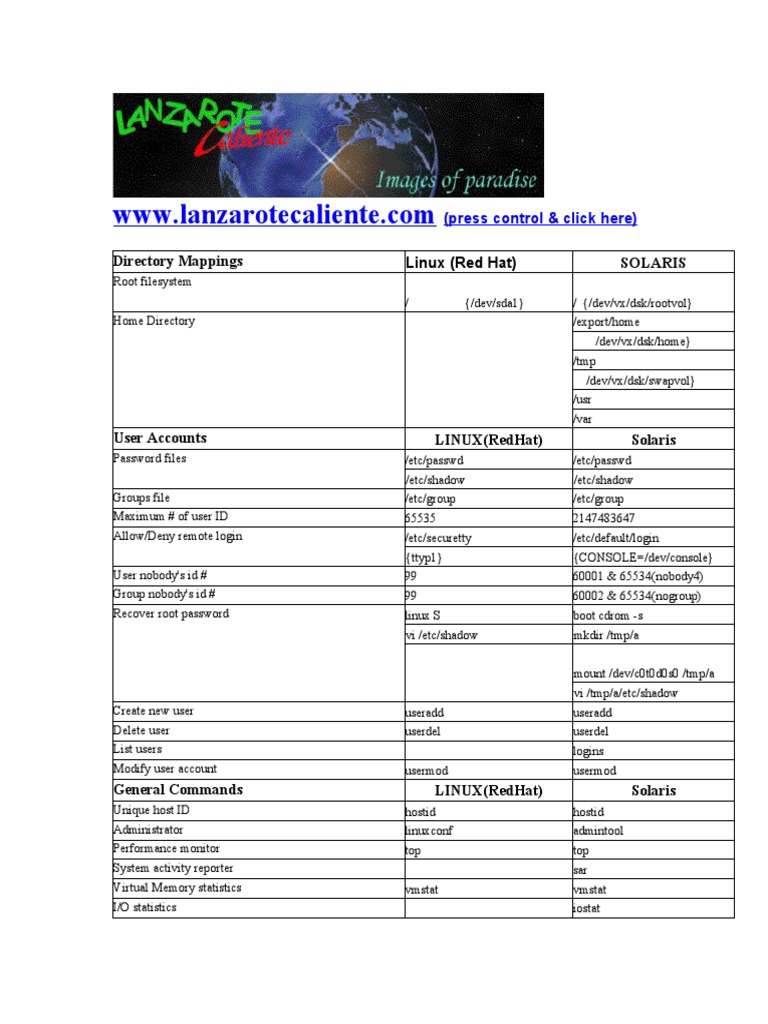 Ebook Doc Linux Solaris Commands Pdf File System Superuser