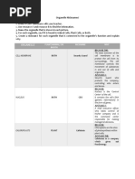 Biology Reviewer Grade 12 STEM First Semester | PDF | Meiosis | Mitosis