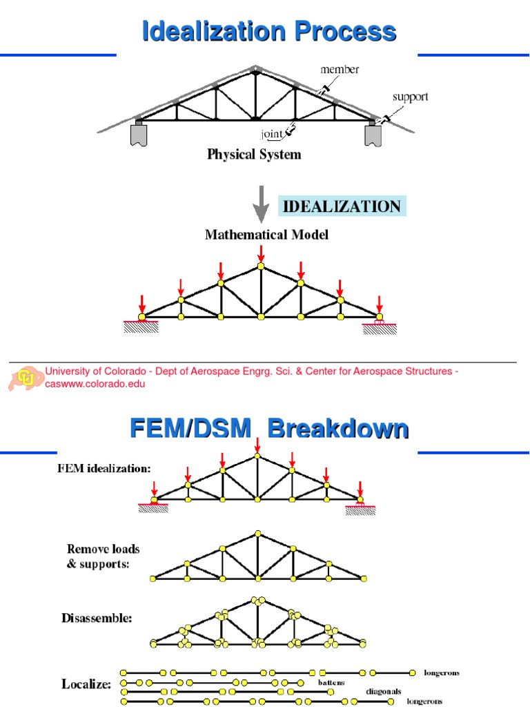 Ifem ch02 DSM | PDF | Science & Mathematics | Technology & Engineering