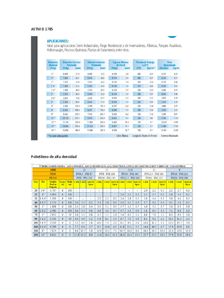 Astm D 1785 | PDF