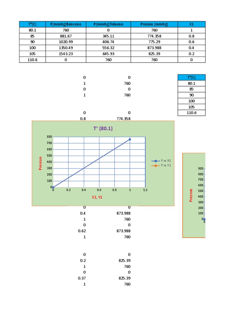 Pressure-Temperature Data Analysis | PDF