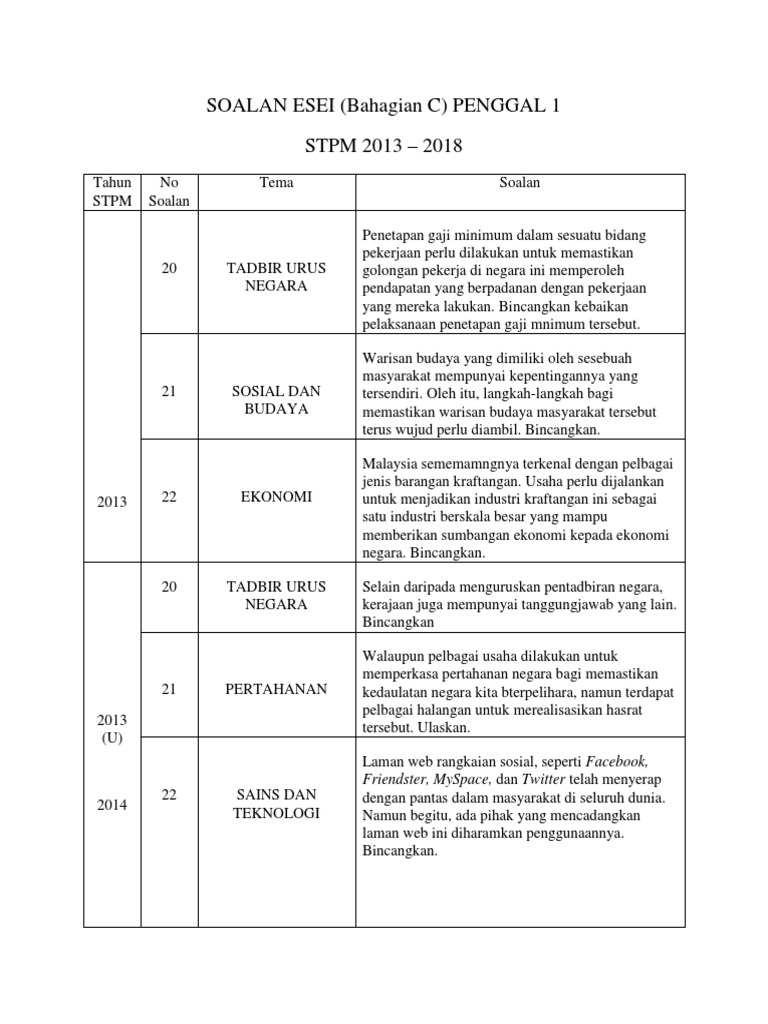 Soalan Esei STPM 2013-2018 | PDF | Ilmu Sosial