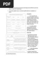 Mapa Mental Cianosis PyC | PDF