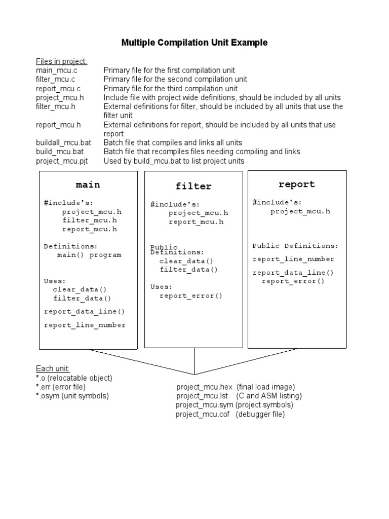 Using Multiple Compilation Units Guide | PDF | Subroutine | C ...