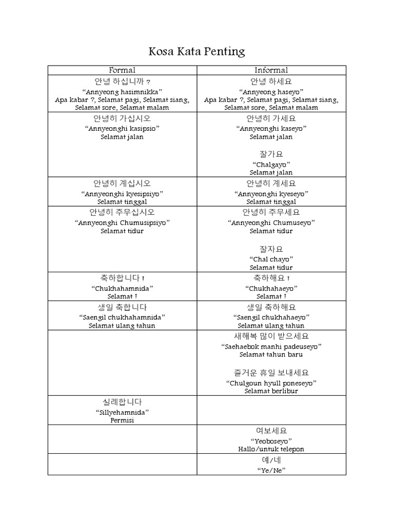 Kosa Kata Penting: Formal Informal | PDF
