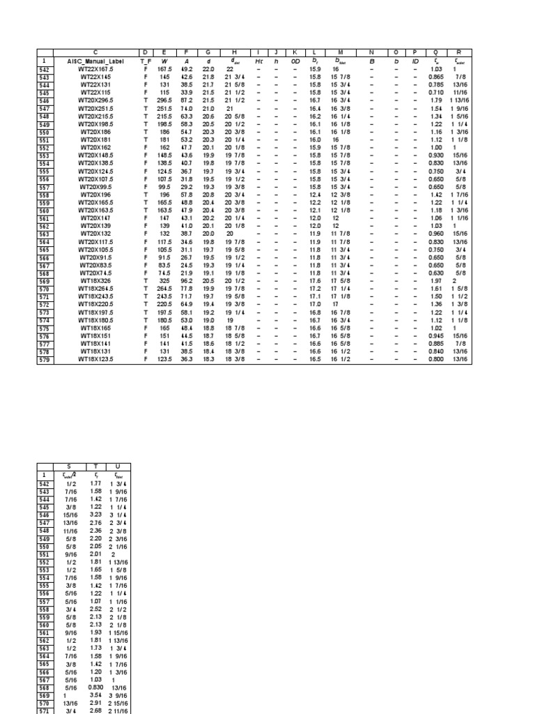 AISC Shapes Database v14.1