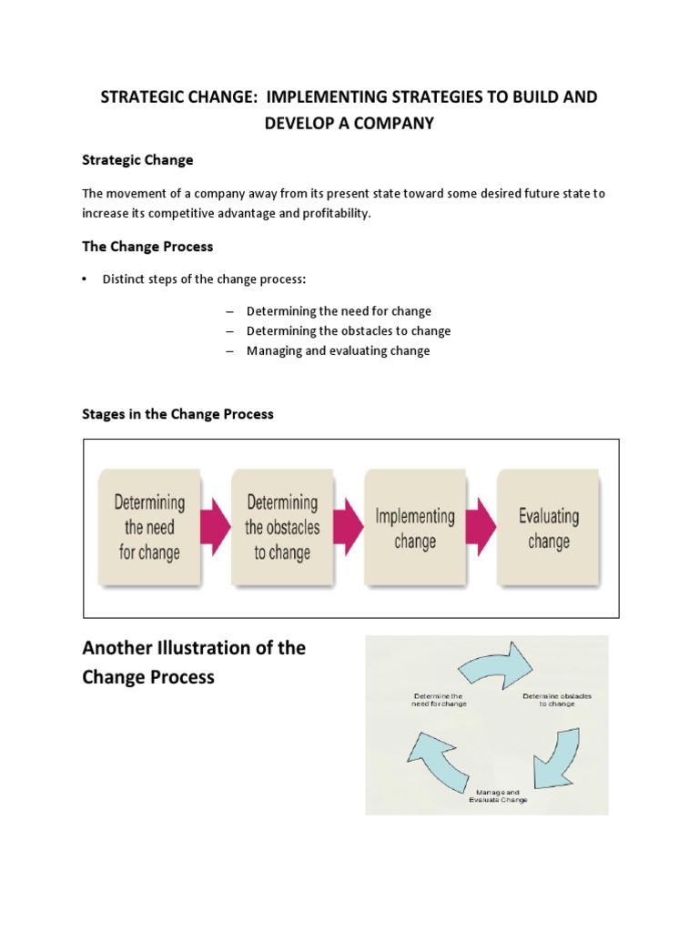 Strategic Change: Implementing Strategies To Build and Develop A ...