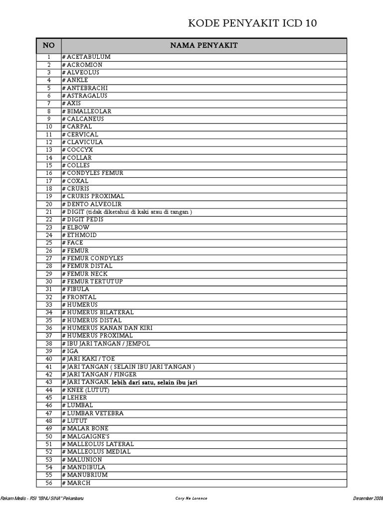 Kode Penyakit Bpjs | PDF