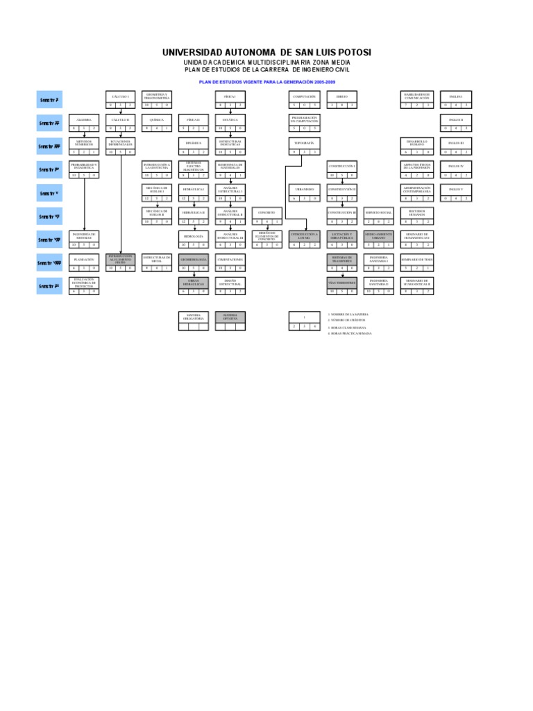 Mapa Curricular Propuesta3 UASLP | PDF