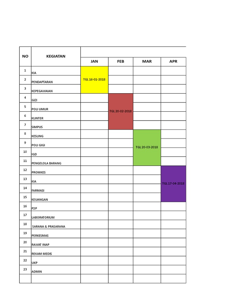 Audit Jadwal | PDF