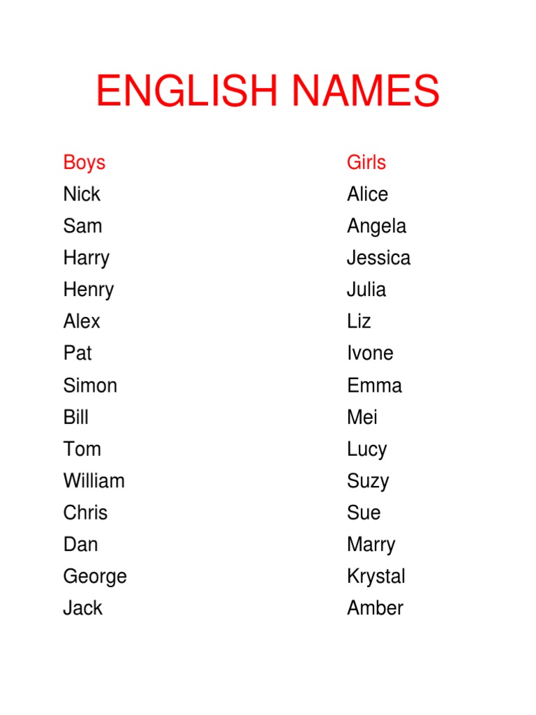 Names | PDF