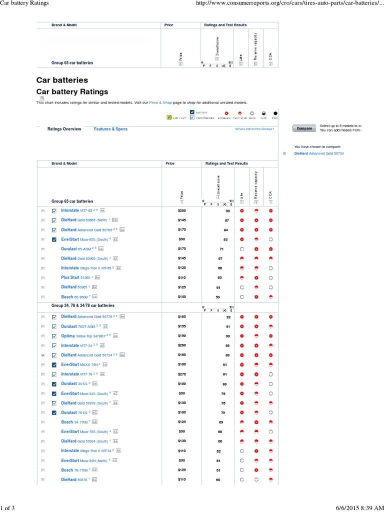Car Battery Ratings & Buying Guide | PDF | Battery Charger | Retail