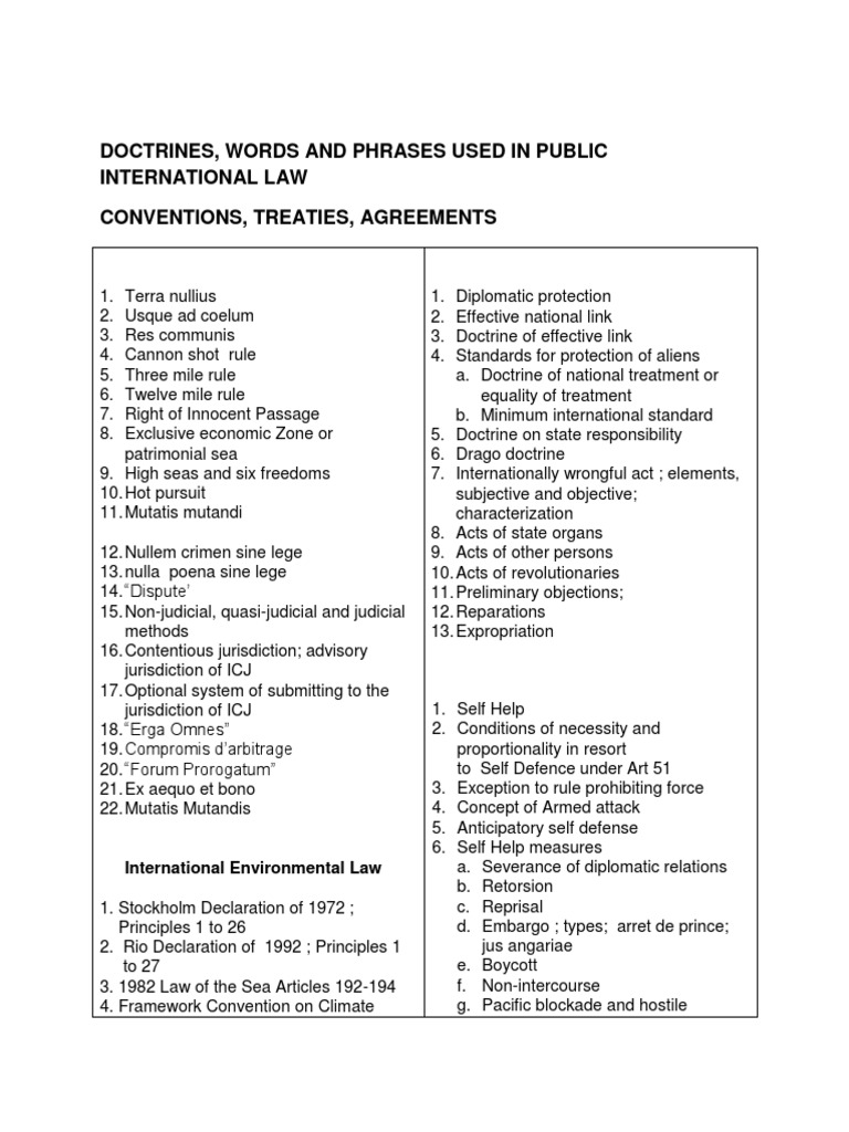 Public International Law Key Terms | PDF | World Trade Organization ...