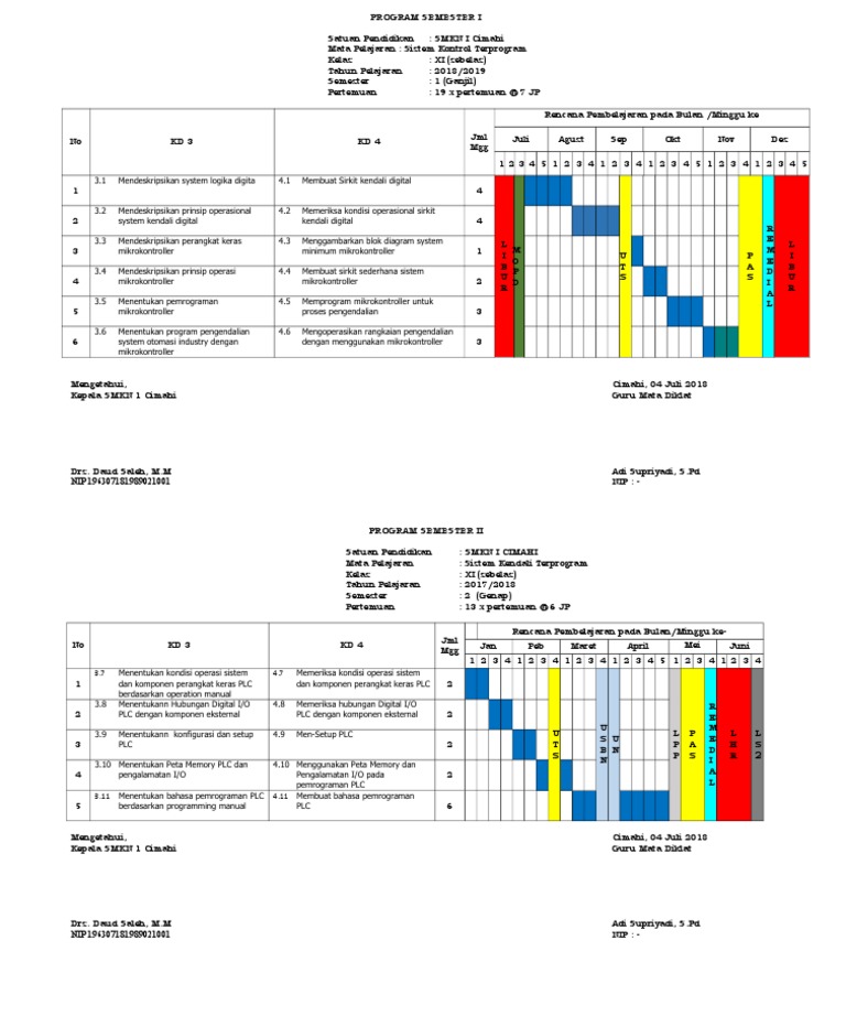 PROMES Sistem Kontrol Terprogram | PDF