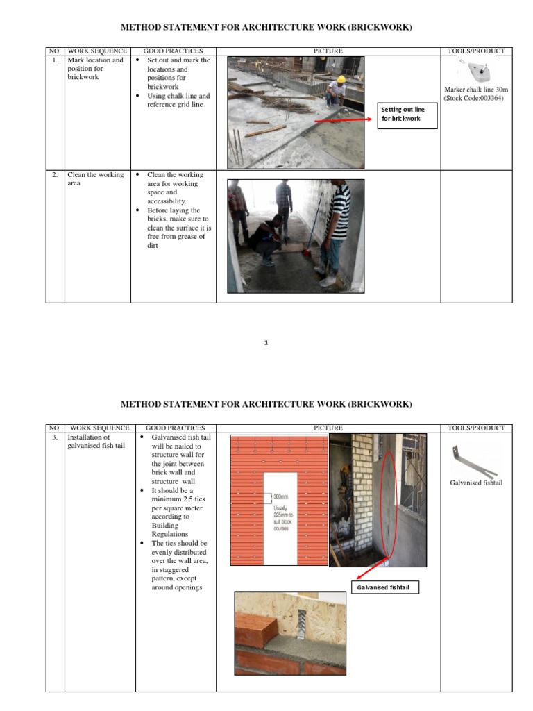 Mos Brickwork | PDF | Mortar (Masonry) | Brick