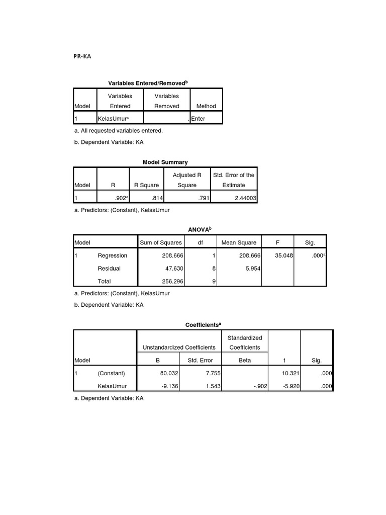 PR-KA regression analysis | PDF | Errors And Residuals | Inference